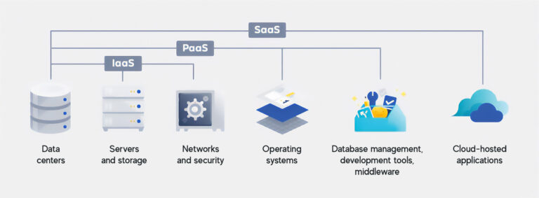 Products: Cloud – Nexto